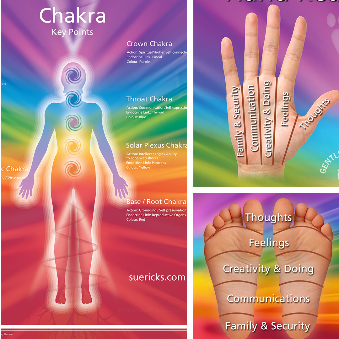 Foot Reading with Reflexology, Chakras and mind body energy links ...